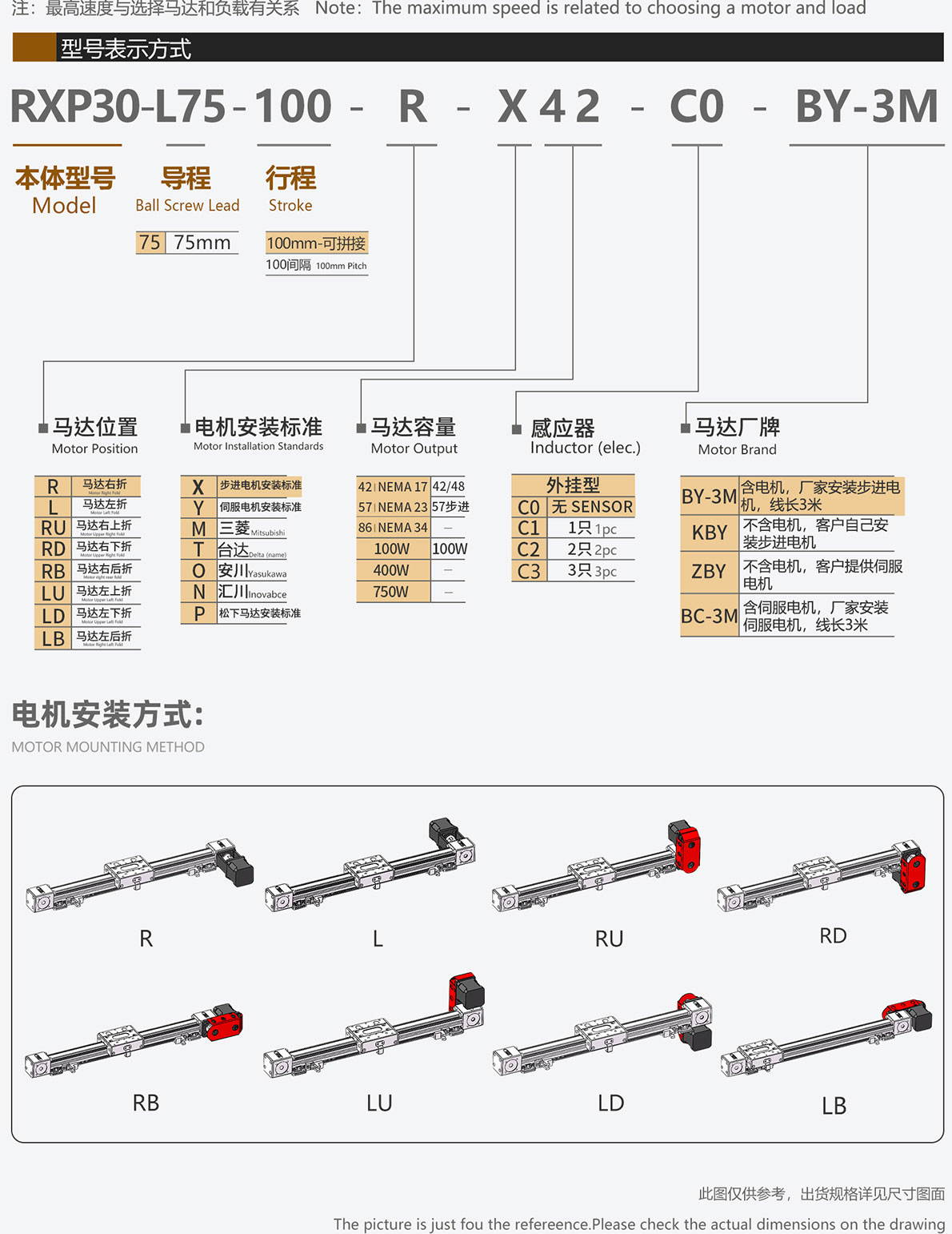 RXP30同步带模组